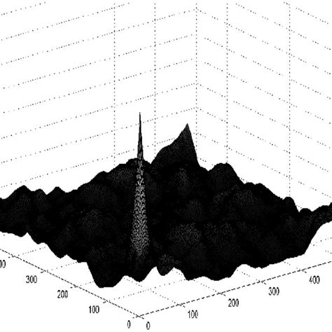 Pdf High Speed Image Registration Algorithm With Subpixel Accuracy