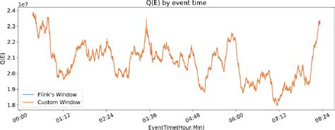 figure 2 1 from geometric streams monitoring on apache flink semantic