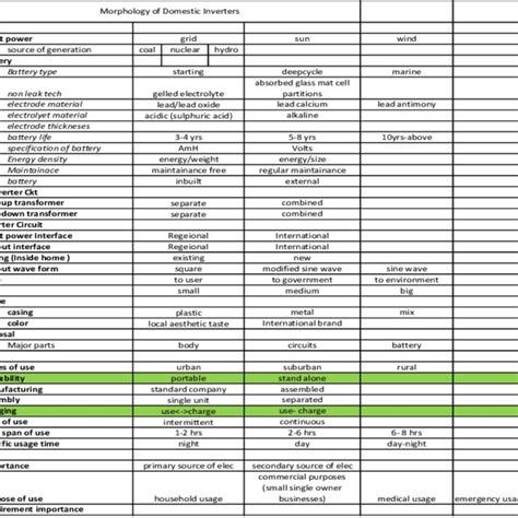 Morphology Analysis Partial Download Scientific Diagram