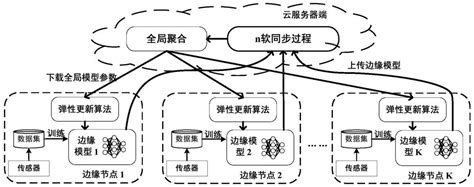 A Method And System For Cloud Edge Collaborative Sensing Eureka Patsnap