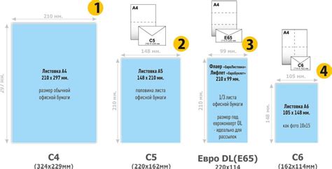 Размеры рекламных материалов под различные Конверты: