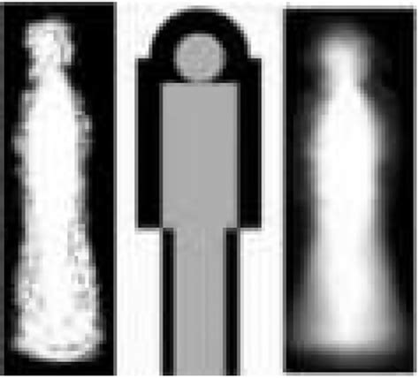 Review Of Pedestrian Detection Techniques In Automotive Far‐infrared Video Hurney 2015 Iet
