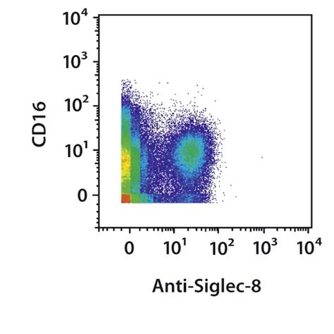Siglec 8 Antibody Anti Human Miltenyi Biotec Usa