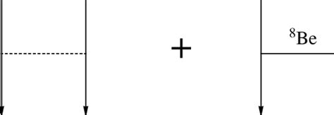 Differential Cross Sections Of Elastic Upper Curve And Inelastic To
