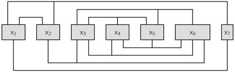 4 Rectilinear Embedding Of A Planar Boolean Formula φ With Clauses Download Scientific