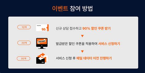 메일플러그 고비즈 웹메일 이용 고객을 위한 단독 프로모션 진행
