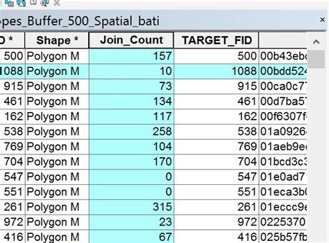Arcgis Desktop Buffers Overlaying And Double Counting Geographic Information Systems Stack