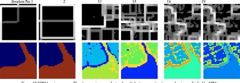 Figure 10 From Image Clustering Method Based On Density Maps Derived From Self Organizing