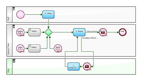 Workflow Sample December 2013