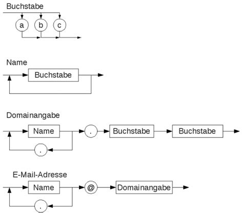 Informatik Buch Theoretische Informatik Formale Sprachen Sprachbeschreibung[uni Brachbach]