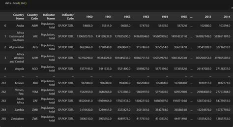 Prashanti Manivel On Linkedin Datascience Datavisualization Python