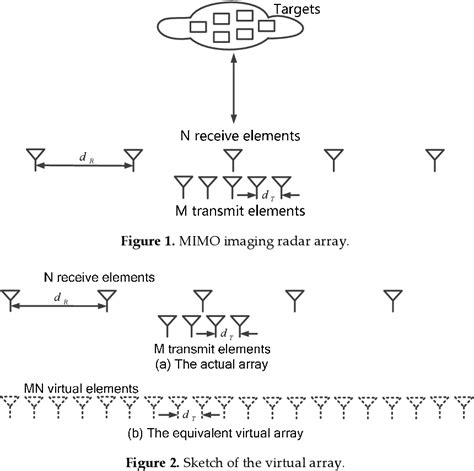 Figure 1 From Design And Imaging Of Ground Based Multiple Input