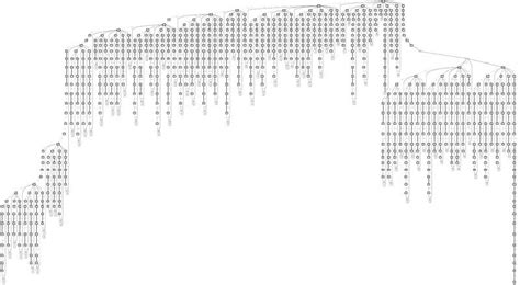 Sat Solvers As Smart Search Engines Rcompsci