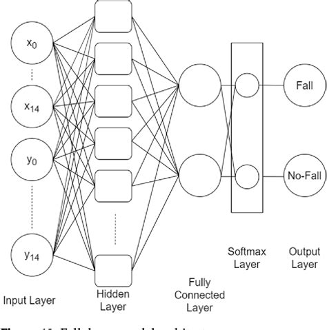 figure 13 from a framework for fall detection based on openpose