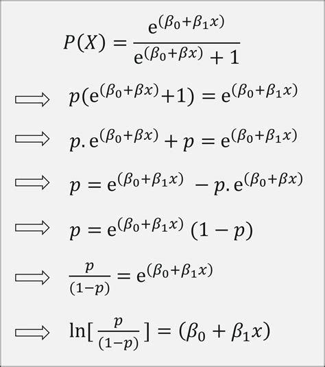 comprehensive guide to logistic regression in r edureka
