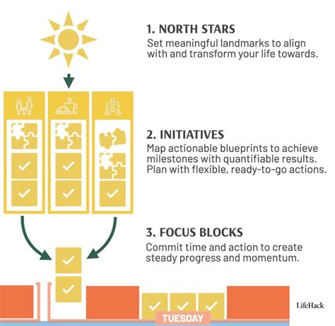 How To Use A Planner Effectively LifeHack