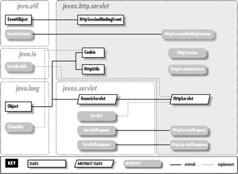 B Servlet Api Quick Reference Java Servlet Programming Book