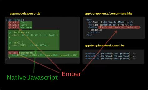 Getting Started With Ember Learn Web Development