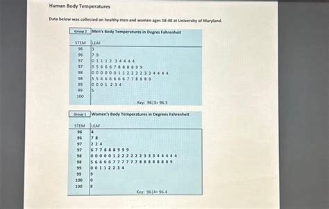 Solved 2 Find The Sample Standard Deviation For Body