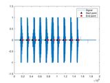Voice Activity Detection Vad Rabiner File Exchange Matlab Central
