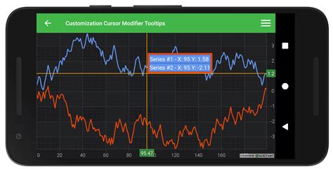 Android Chart Custom Cursors Scichart
