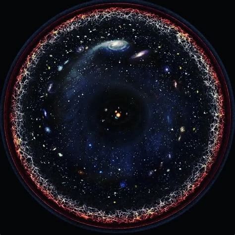 Universe Observable Universe On Threads