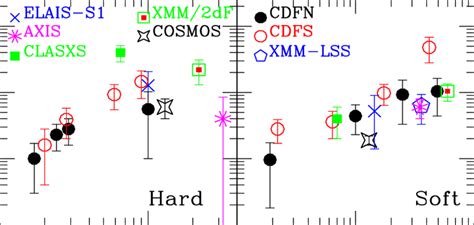 The angular correlation scale θ 0 as a function of different survey Download Scientific