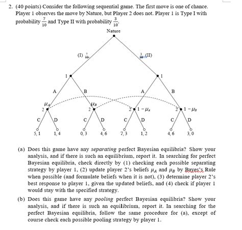 Solved Consider The Following Sequential Game The First