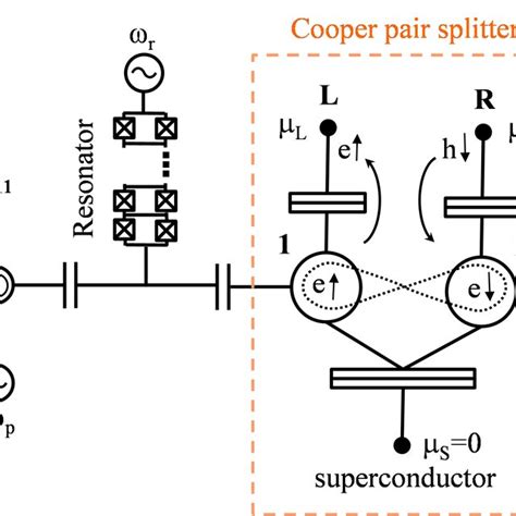 Schematic Presentation Of The Cooper Pair Splitter Cps With Two Download Scientific Diagram