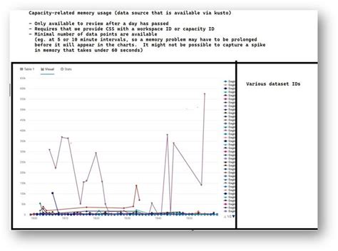 Solved Resource Governing In Premium 1gb Model Exceedin