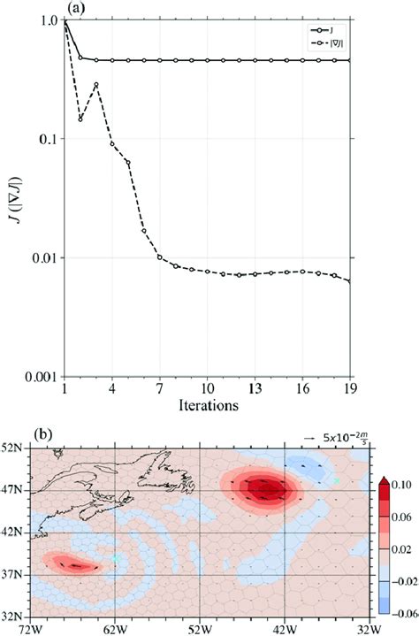 A Evolutions Of J Solid Curve And The Norm Of J Dashed Curve As