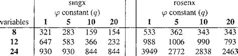 of function evaluations download table