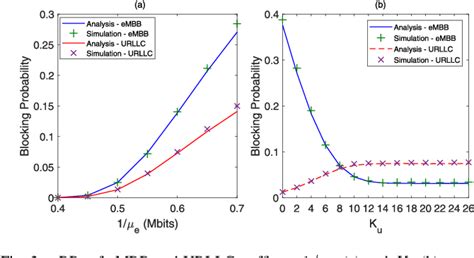 Figure 3 From Admission Control And Network Slicing For Multi Numerology 5g Wireless Networks