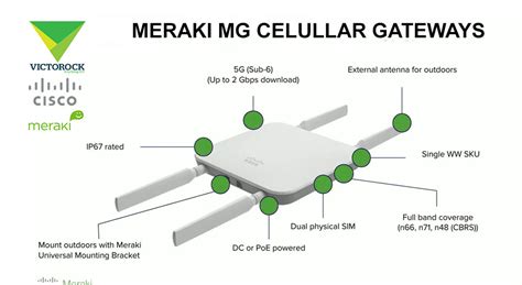 meraki sizing tool victorock kenya limited