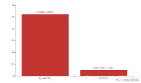 Onnx模型进行推理 Python Onnx模型训练mob6454cc6553fc的技术博客51cto博客