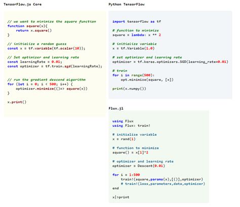 Julia Improved Highlighter Issue Highlightjs Highlight Js GitHub