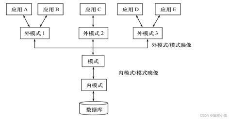 关系型数据库面经（数据库系统概论）