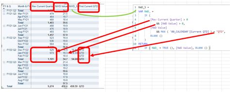 solved calculate sum of total from a measure based on var