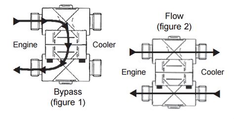 Mocal Inline Fluid Thermostat Loj Conversions