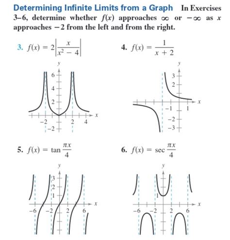 Solved Determining Infinite Limits From A Graph In Chegg Com