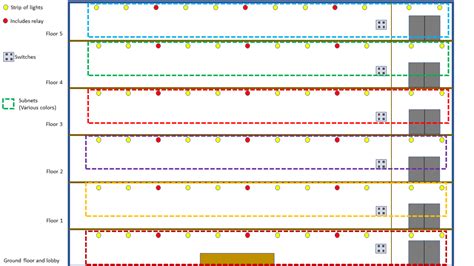 Bluetooth Mesh Subnet Bridging Bluetooth Technology Website