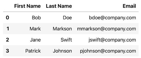 How To Convert Pandas List To DataFrame Built In