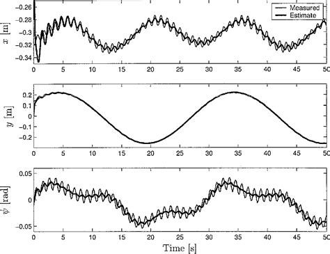 Figure 3 1 From Design Of A Dynamic Positioning System For A Floating Body Semantic Scholar