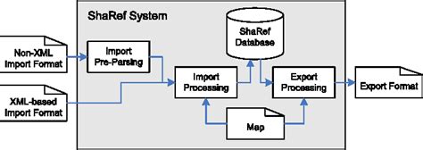 Figure 1 From Mapping Xml Instances Semantic Scholar