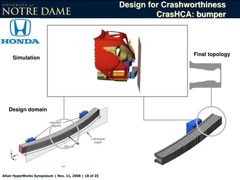 Ppt Crashworthiness Design Using Topology Optimization Powerpoint