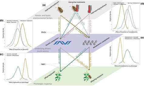A Outcomes Of A Hierarchical Bayesian Model Applied To Our