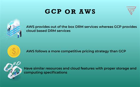 Gcp And Aws The Cloud World Best Ecommerce Website In India
