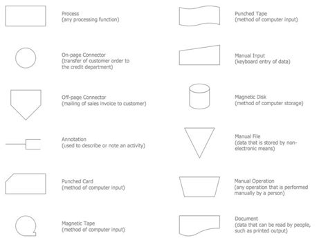 Accounting Flowcharts Solution Flow Chart Workflow Diagram Flow Chart Template