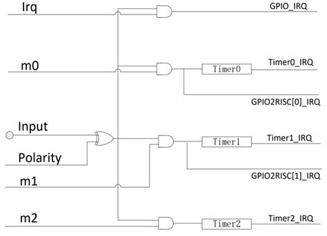 B91 Driver Sdk Telink Documents
