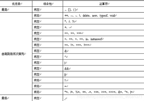 Javascript从入门到精通复习资料大全（基础篇）java Script复习资料 Csdn博客